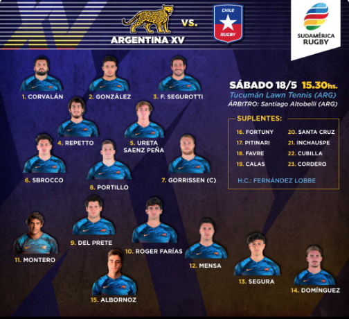 Argentina XV – Periodismo Rugby